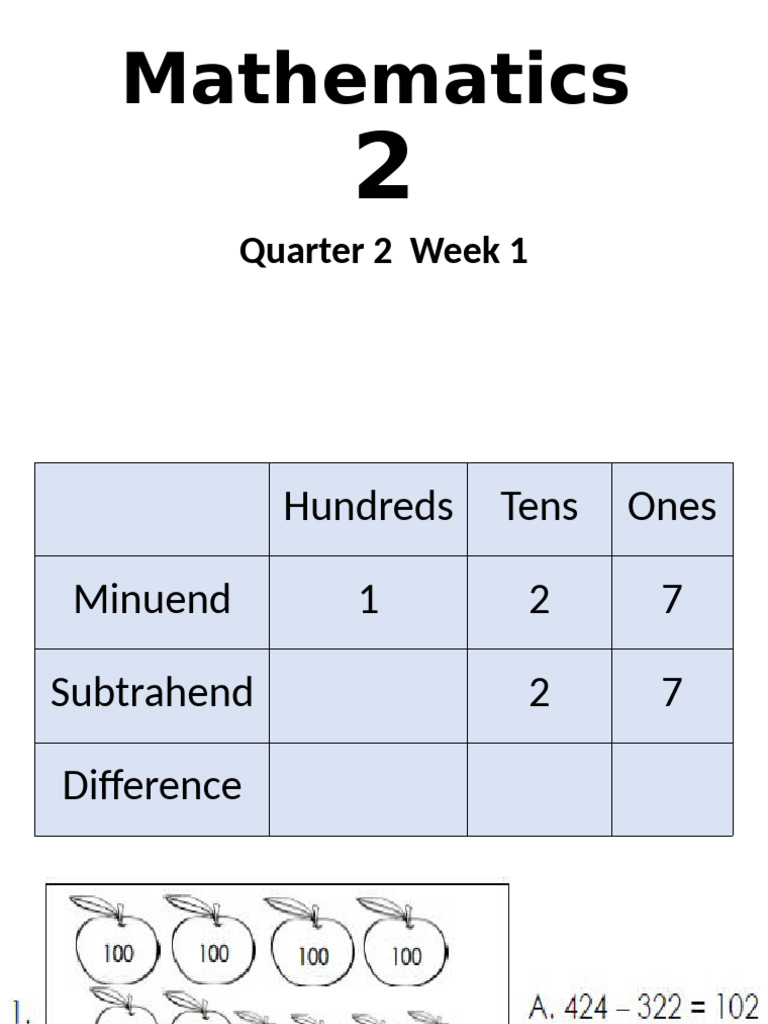 Mathematics 2 Quarter 2 Week1 | PDF