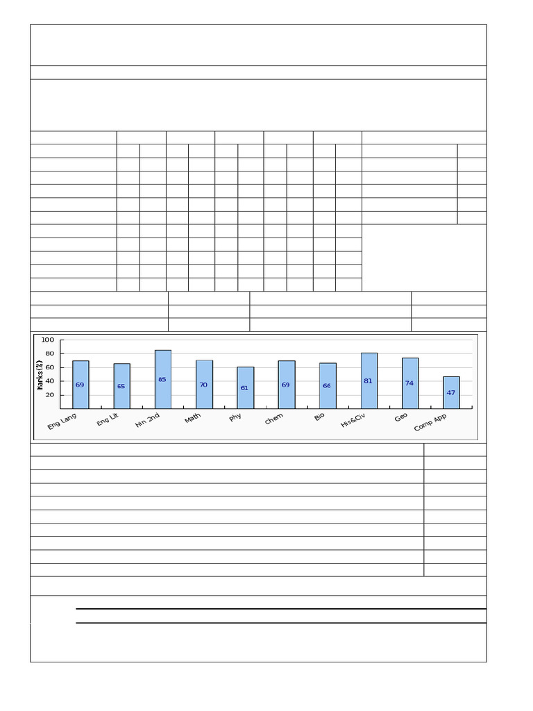 7481 10 448 2024-25 Marksheet | PDF