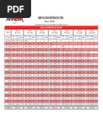 Tabela de Amperagem | PDF