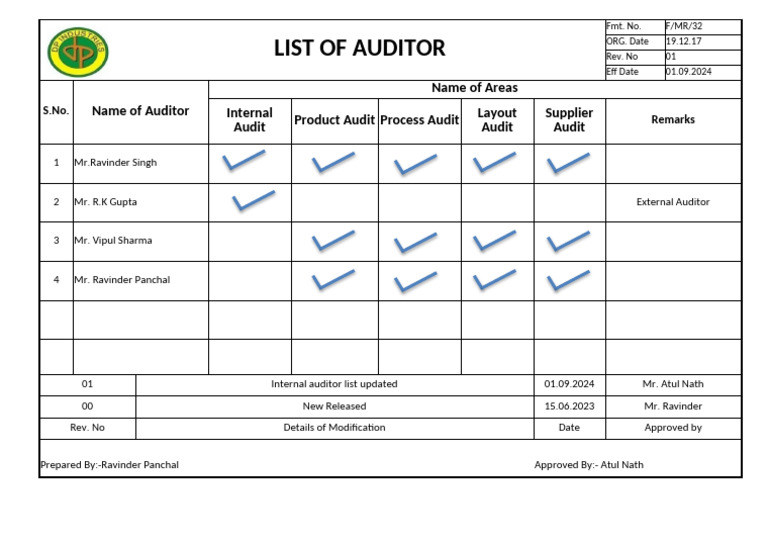 Updated Auditor List for 2024 | PDF