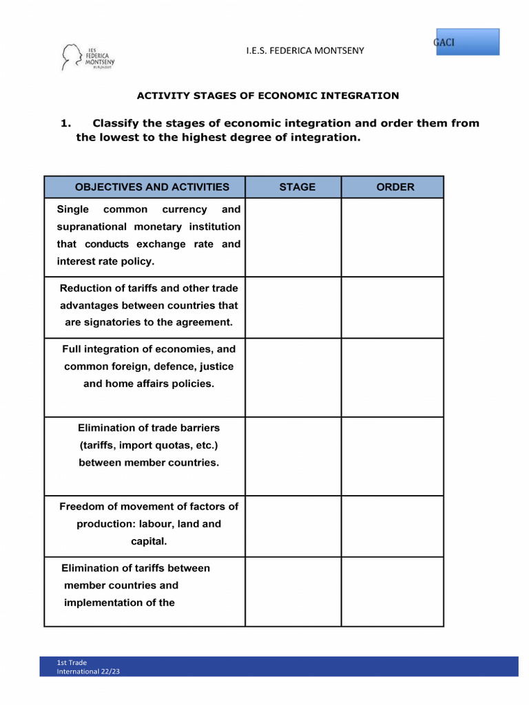 Stages of Economic Integration Activity | PDF