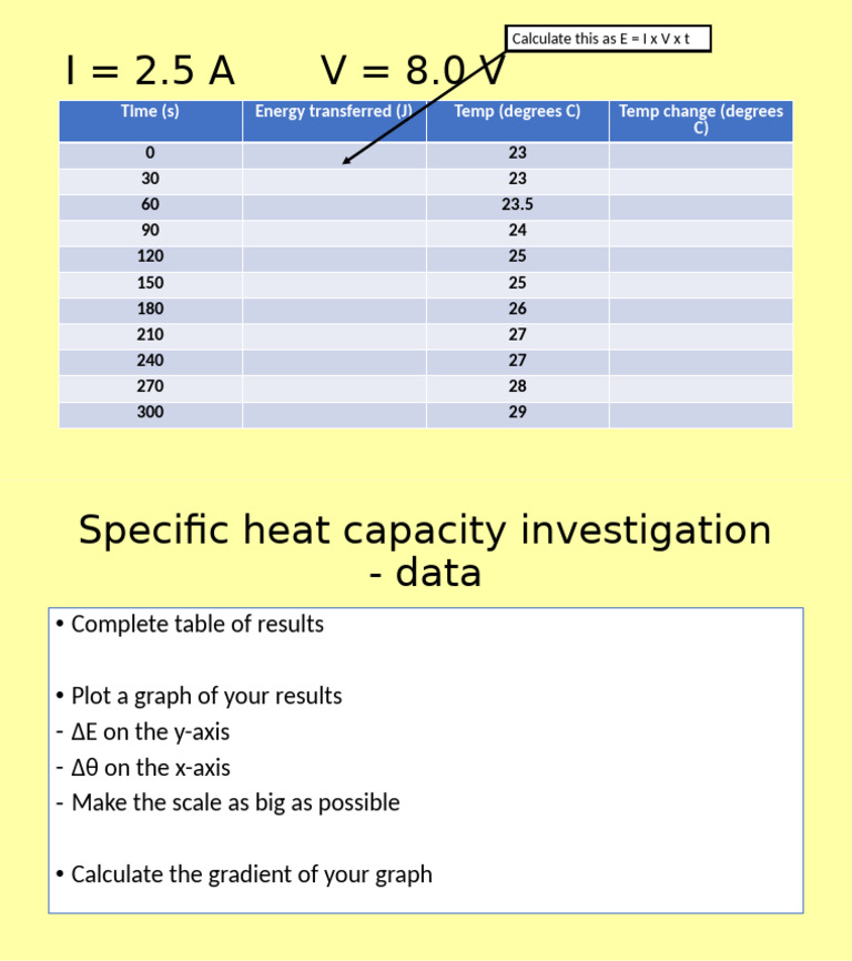 Lesson 6 Investigating SHC Graph Instructions | PDF