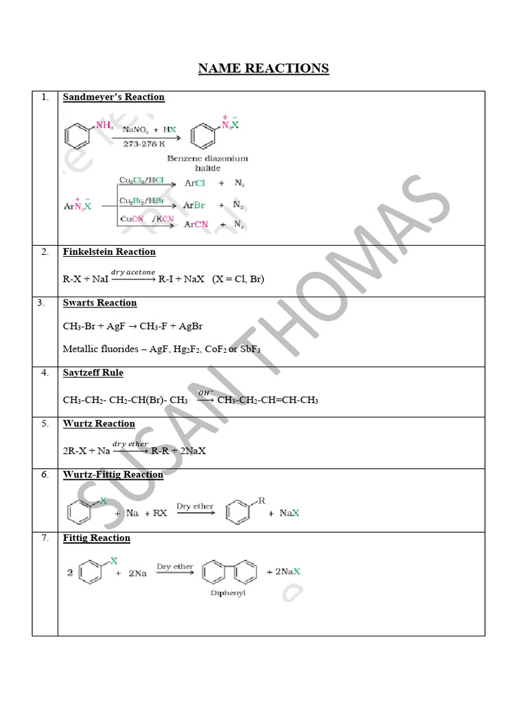 Name Reactions | PDF