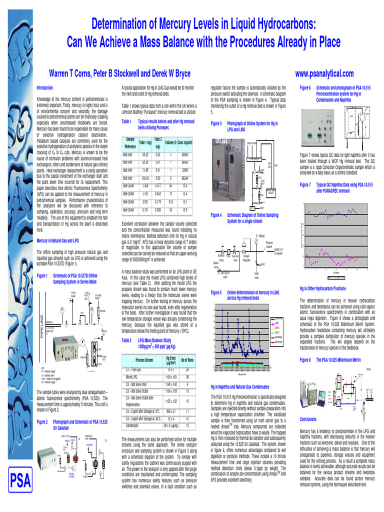 Determination of Mercury Levels in Liquid Hydrocarbons Mass Balance ...