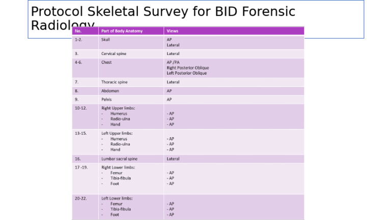 Protocol Skeletal Xray For BID Forensic Radiology | PDF | Science & Mathematics