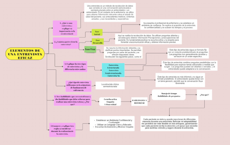 Brace Map | PDF