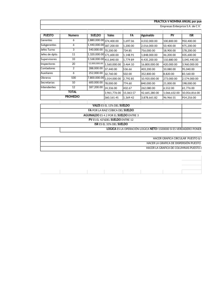 Practica Excel 1 | PDF