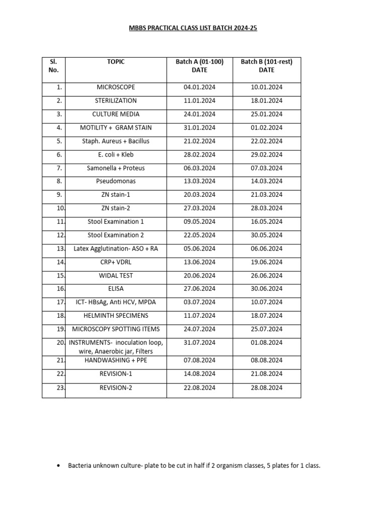 MBBS Practical Class List PDF | PDF