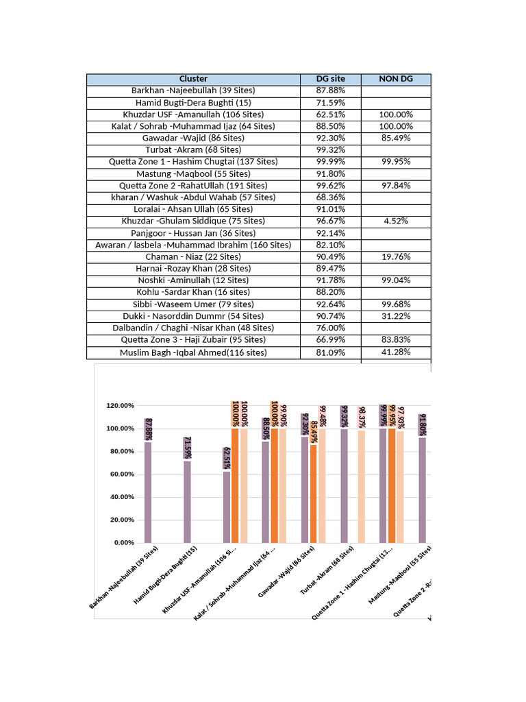 4-Nov Availability Report 2024 | PDF