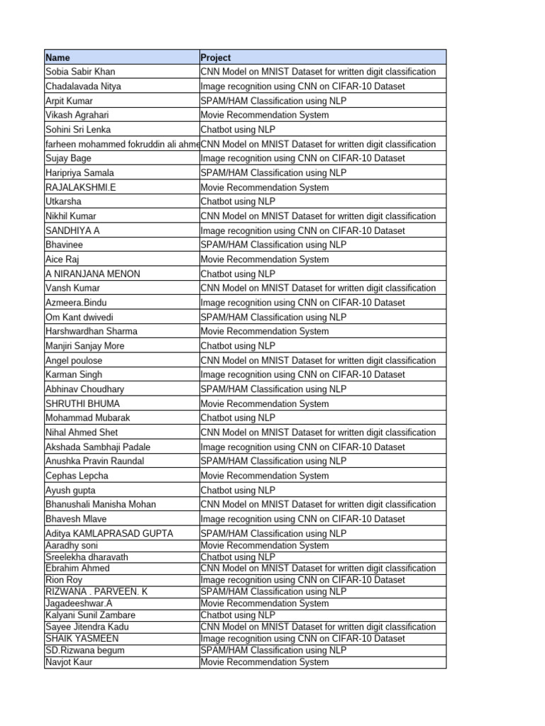 Acmegrade Artificial Intelligence April'24 Project List | PDF ...