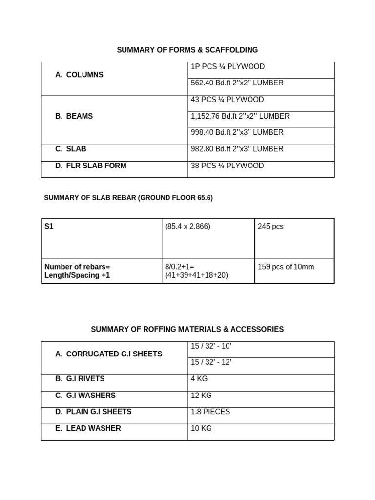Summary of Forms 2 | PDF