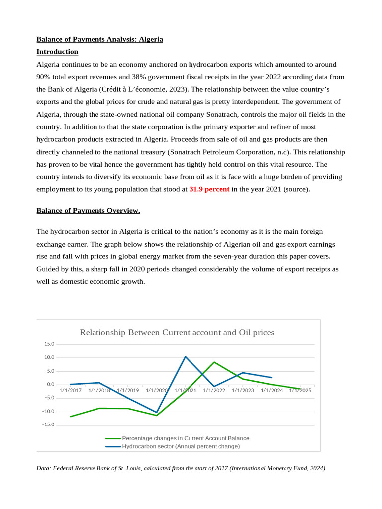 Algeria BoP 3 rec | PDF | Capital Account | Balance Of Trade