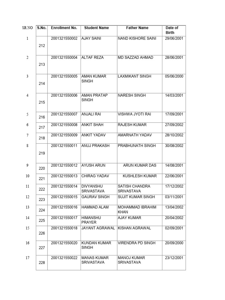 Digishakti Tablet 1 3 | PDF