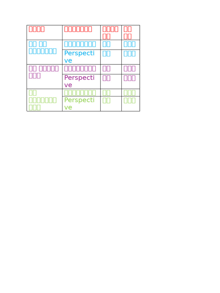 Document Sajib | PDF