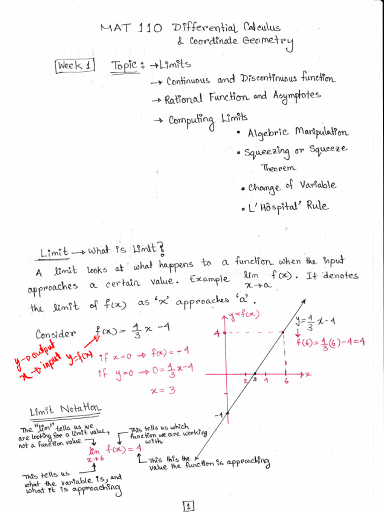Limits (Hand Written) | PDF