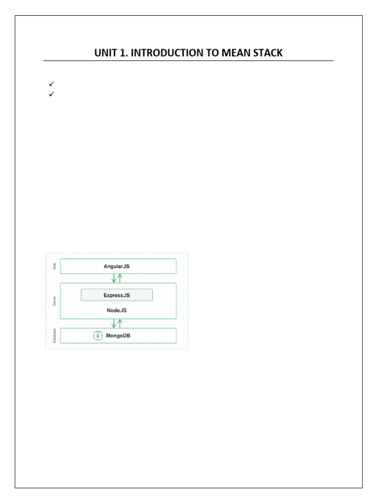 Unit1 Introduction To Mean Stack | PDF | Java Script | Command Line Interface
