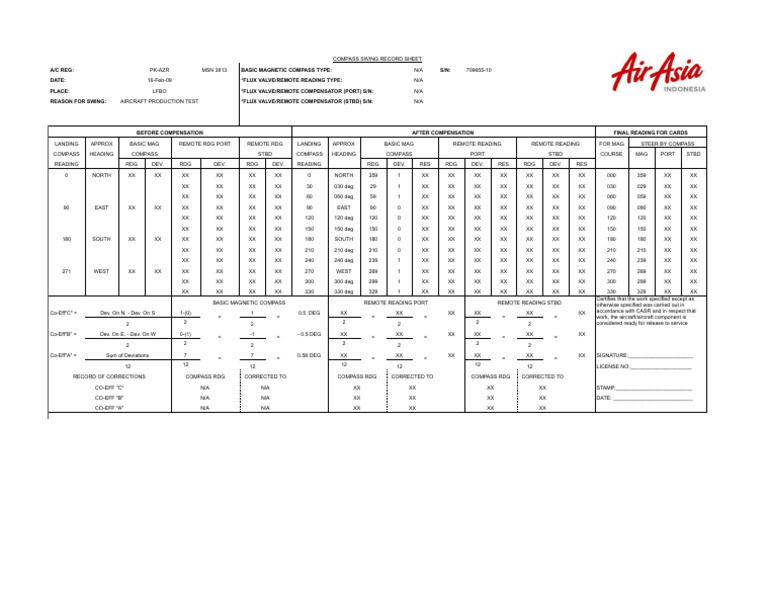 AZR Swing Compass Sheet | PDF | Electromagnetism | Magnetism