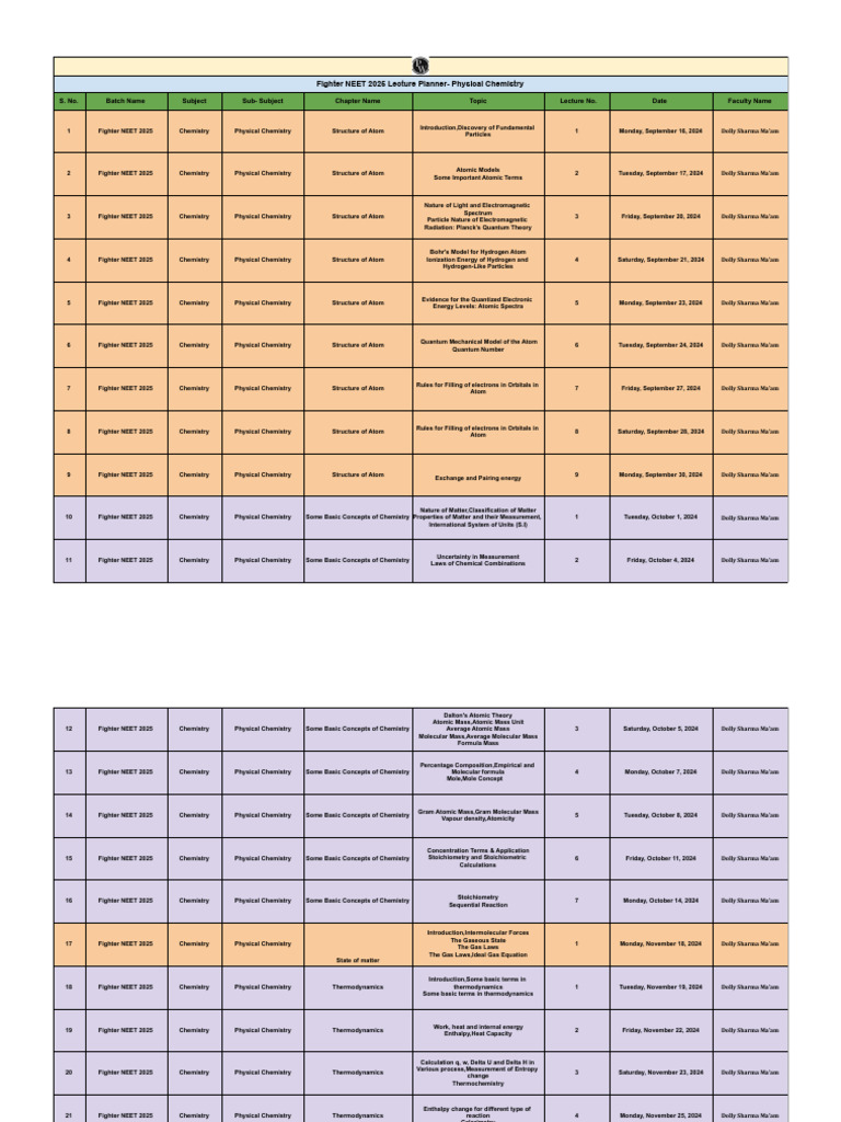 NEET 2025 Physical Chemistry Plan | PDF | Chemistry | Chemical Equilibrium