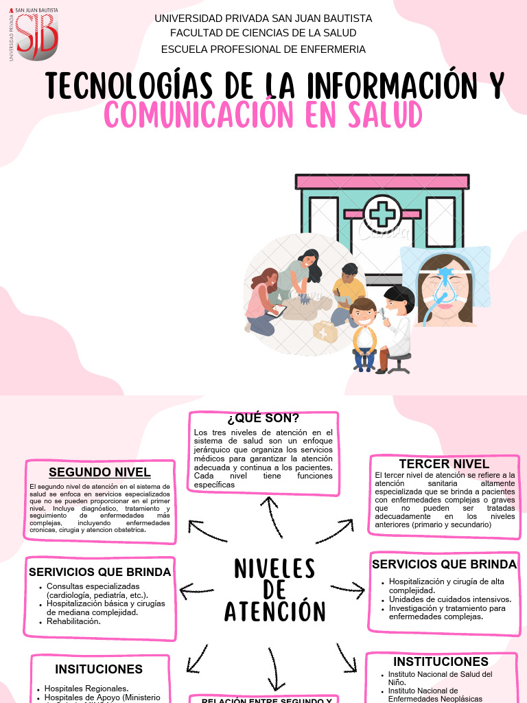 Tics 2 | PDF | Hospital | Cuidado de la salud