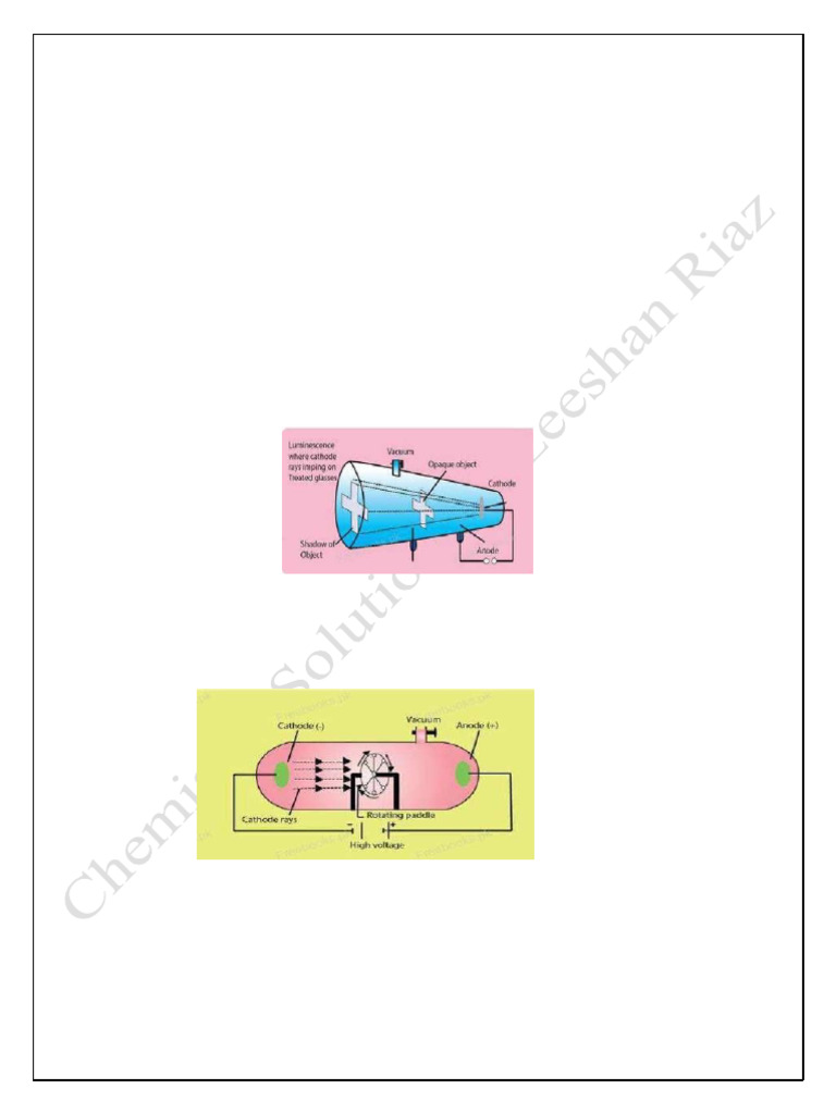 CH# 5 Part 1 Short Questions - 073217 | PDF | Neutron | Emission Spectrum
