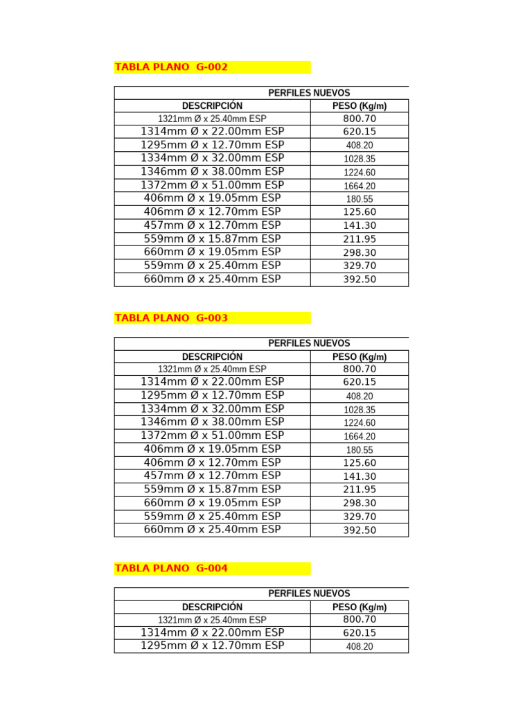 Tablas Perfiles Subestructura 3 | PDF | Teaching Methods & Materials | Home & Garden