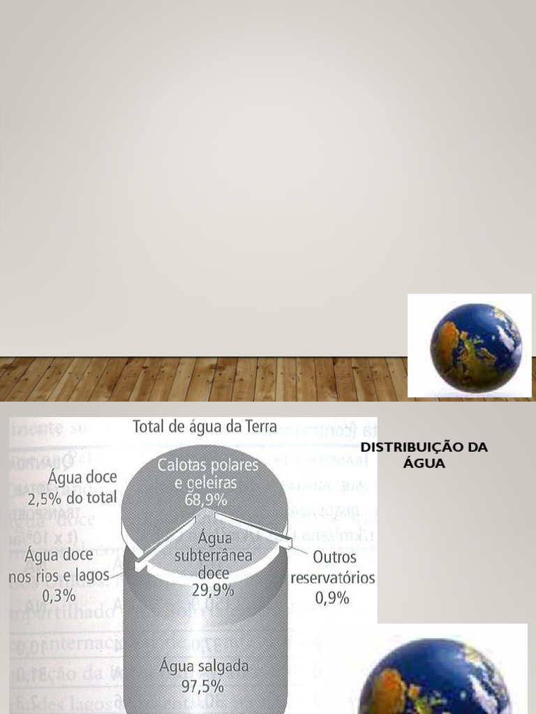 Importância das Águas Continentais | PDF | Água | Aquífero