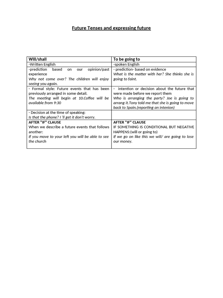 Future Tenses and Expressing Future | PDF | Clause | Syntax
