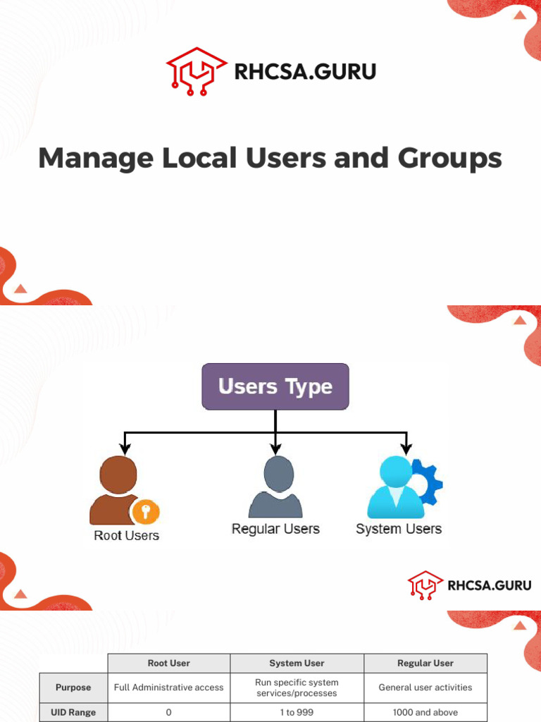04 Manage Local Users and Groups | PDF | Superuser | Sudo