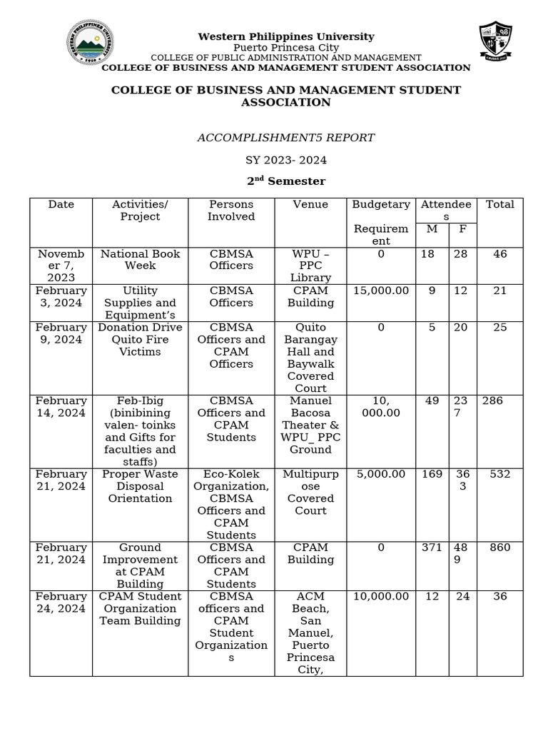 Accomplishment Report Matrix 2021 | PDF