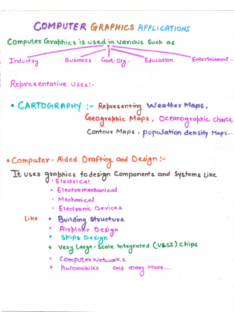 02 - What Are Applications of Computer Graphics | PDF