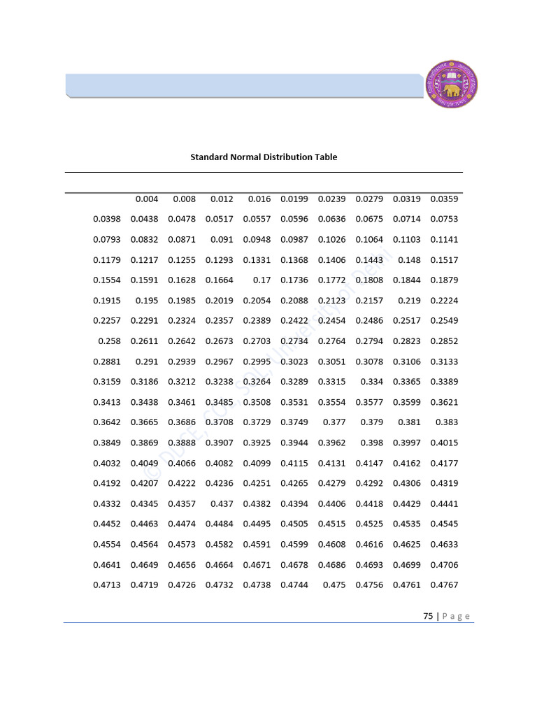 Standard Normal Distribution Z-Table | PDF | Technology & Engineering