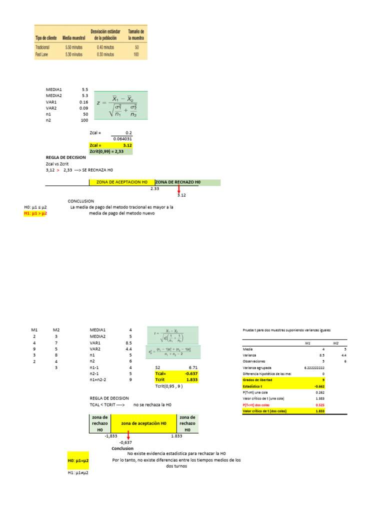 Media1 5.5 Media2 5.3 Var1 0.16 Var2 0.09 n1 50 n2 100 Zcal 0.2 0.064031 | PDF | Métodos y ...