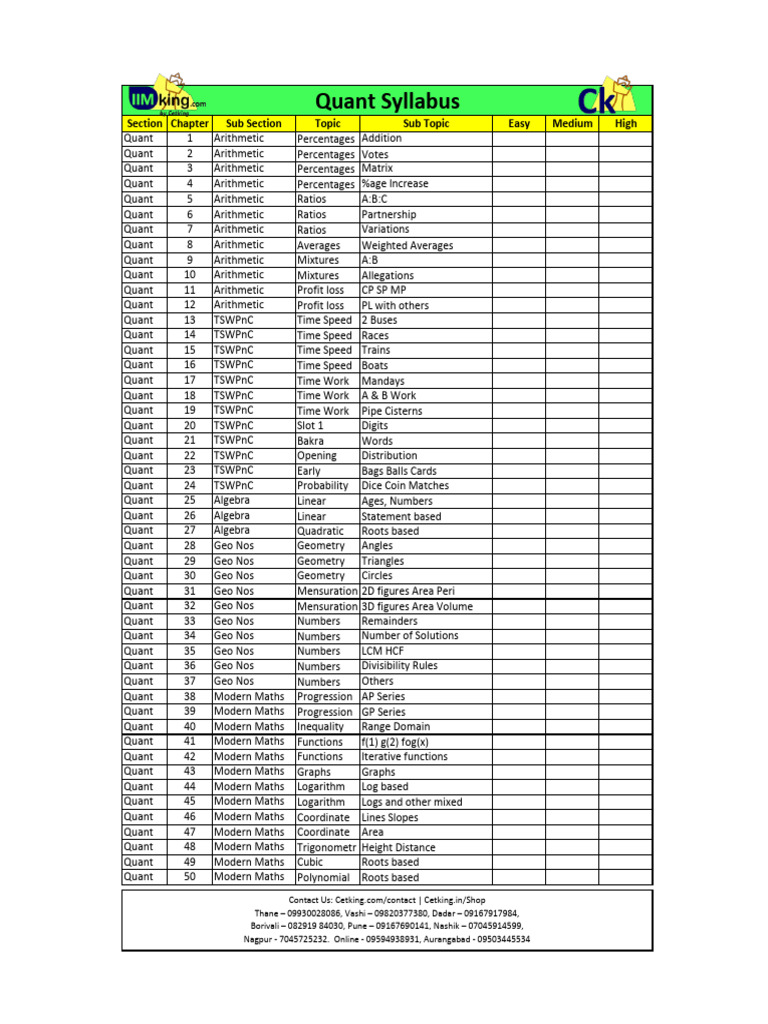 CAT Quant 50 Topics Syllabus | PDF | Algebra | Geometry