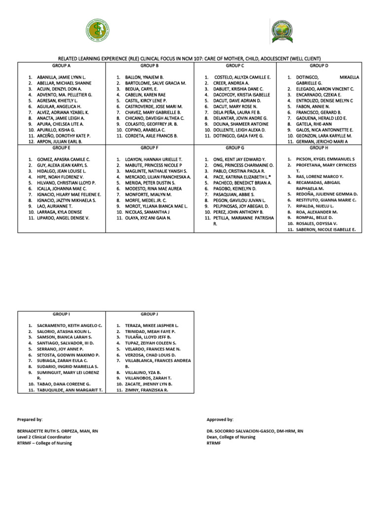 NCM 107 RLE Veszelyite Clinical Groups | PDF | Home & Garden | Wellness