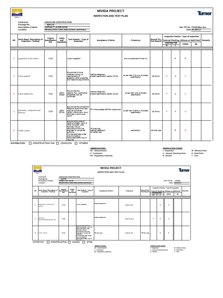 ITP earthwork #3 | PDF | Specification (Technical Standard)