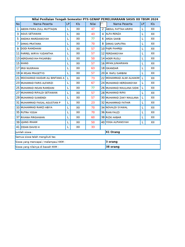 PTS Genap Pemeliharaan Sasis Xii TBSM 2024 Xii | PDF
