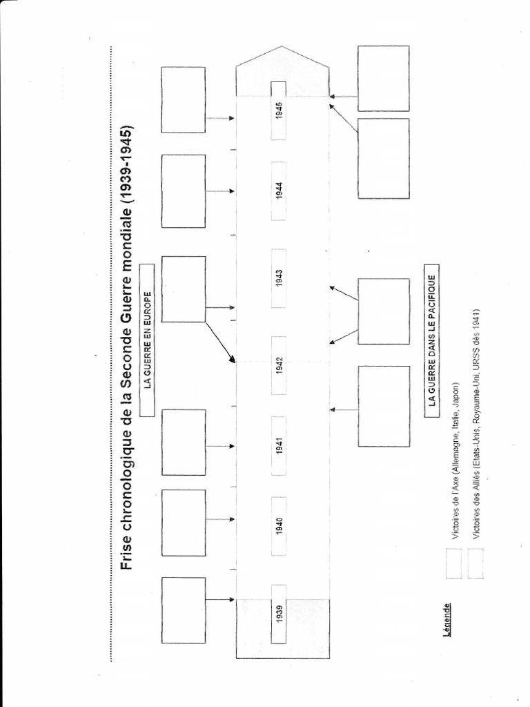 Frise Chronologique Vierge | PDF