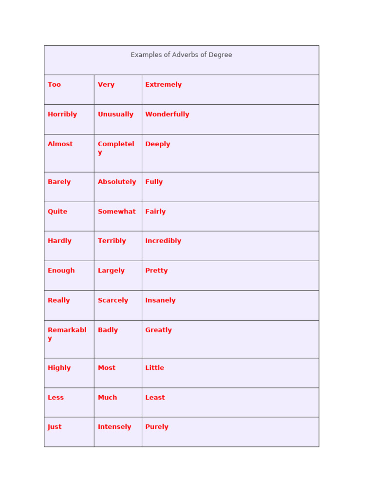 Adverb of Degree | PDF