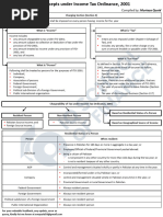 CFAP Study Notes-Links Combined | PDF
