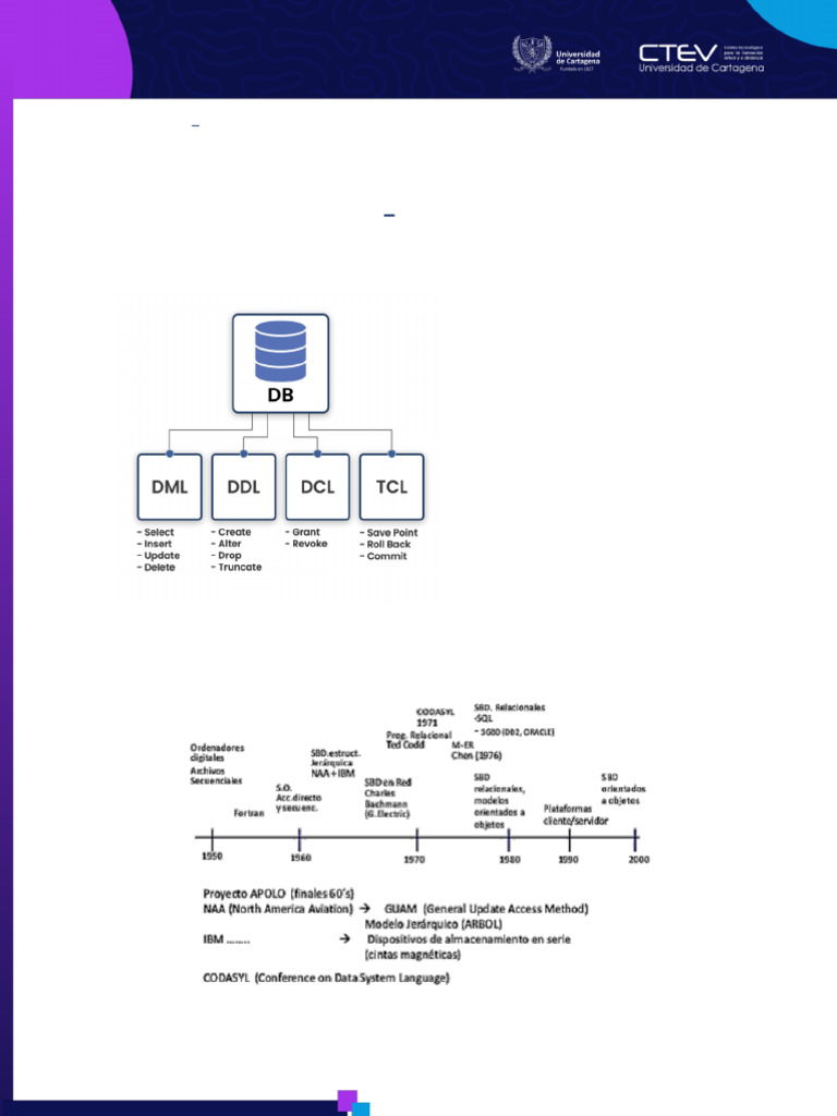 Módulo 3 - Base de Datos I | PDF | SQL | Base de datos relacional