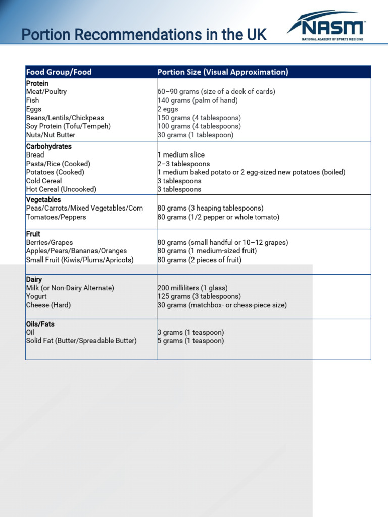 Handout Portion Recommendations in The UK | PDF