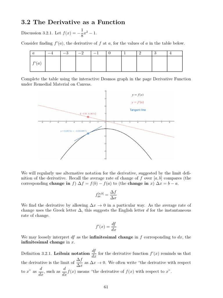 3.2 The Derivative As A Function | PDF | Derivative | Function (Mathematics)