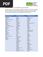 IDB Member Countries List | PDF