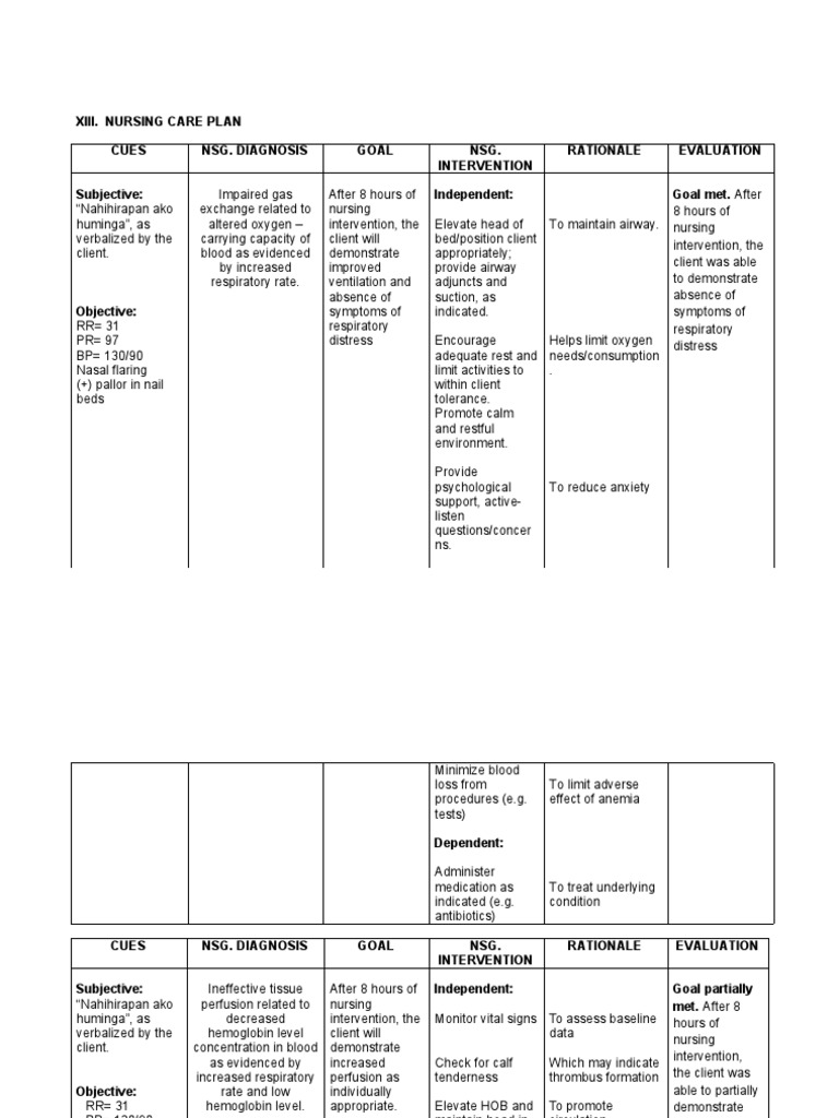 5ncp Anemia | PDF | Respiratory System | Anemia
