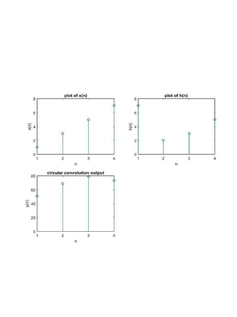 Circular Convolution DFT IdftPDF | PDF