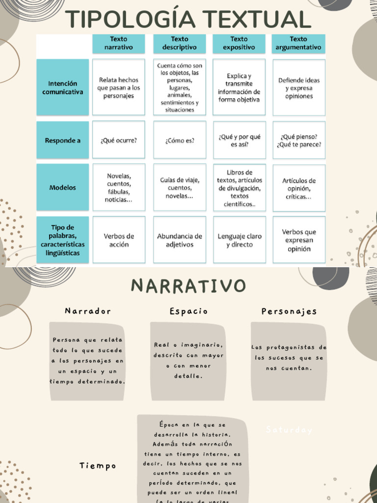 Tipología Textual | PDF