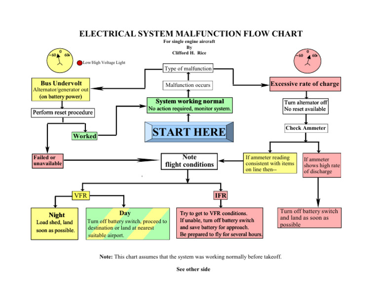 Aircraft Electrical System Flow Chart Modified 06 08 | PDF | Instrument ...