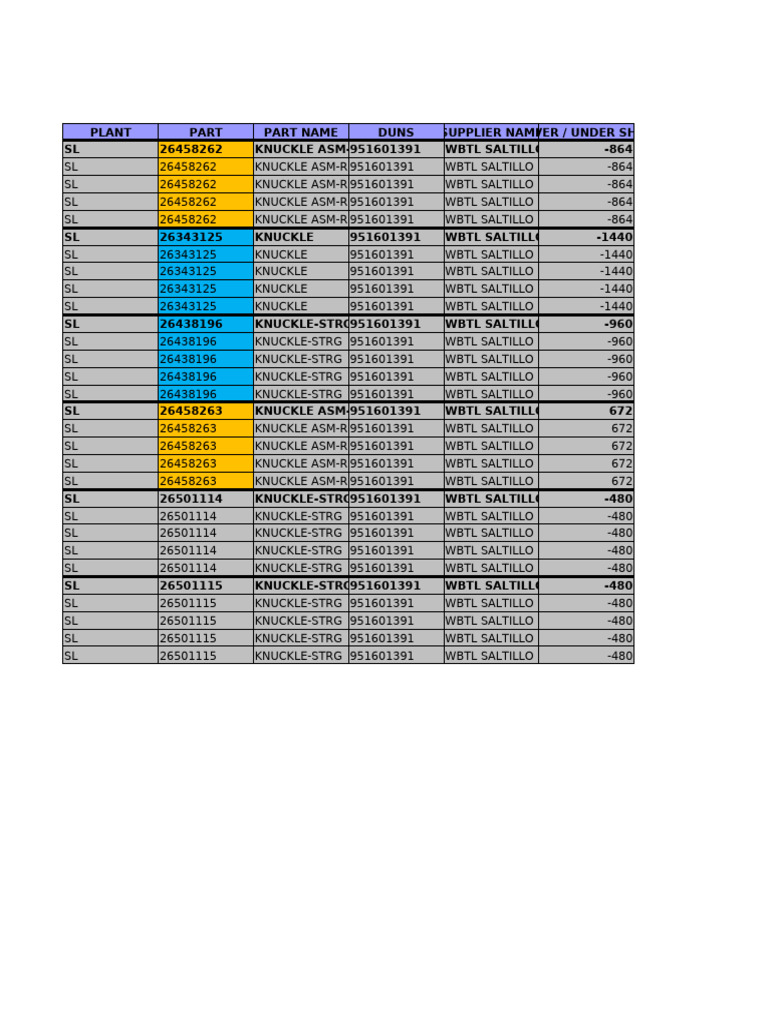 WBTL Duns 951601391 | PDF