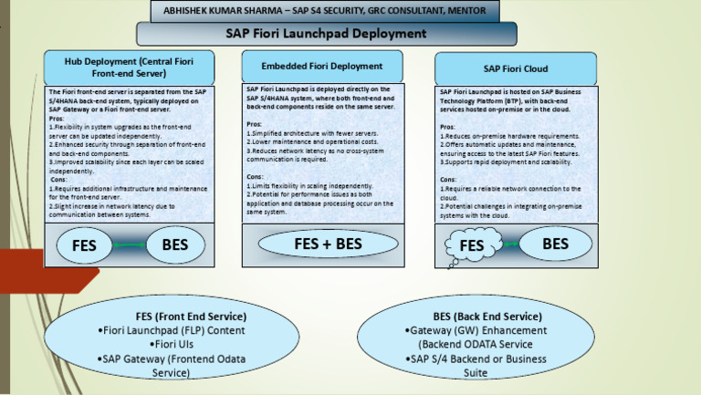 SAP Fiori Deployment | PDF | Cloud Computing | Computer Networking