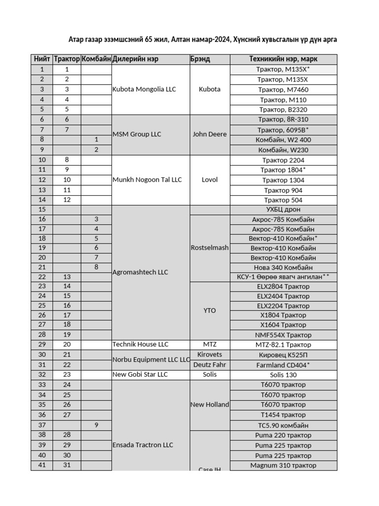 Darkhan Machinery Parade 2024 | PDF